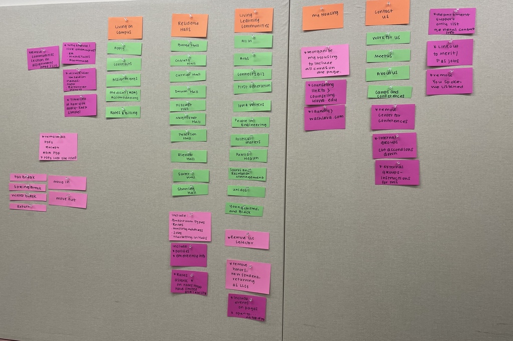 How to determine your website main navigation with a card sort | Web ...